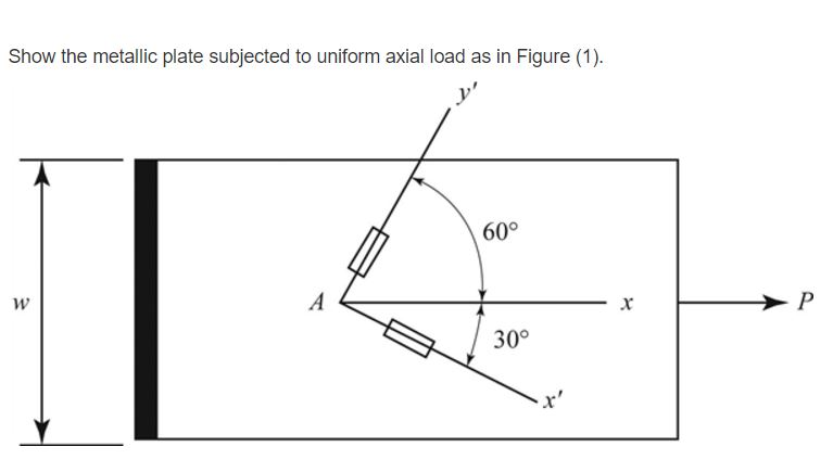 Solved Show the metallic plate subjected to uniform axial | Chegg.com