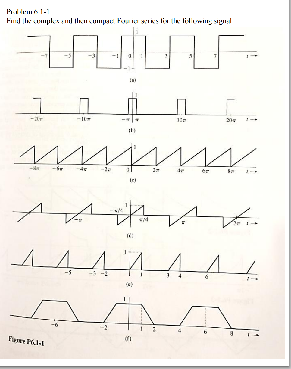 Solved Find the complex and then compact Fourier series for | Chegg.com