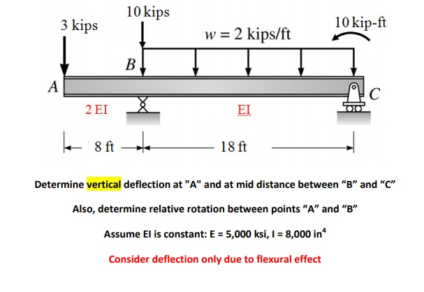 Solved 10kips 10 kip-ft 3 kips 2 EI EI 8 ft 18 ft Determine | Chegg.com