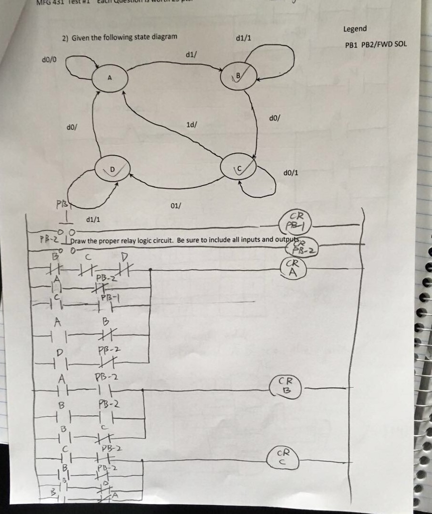 Given the following state diagram Draw the proper | Chegg.com