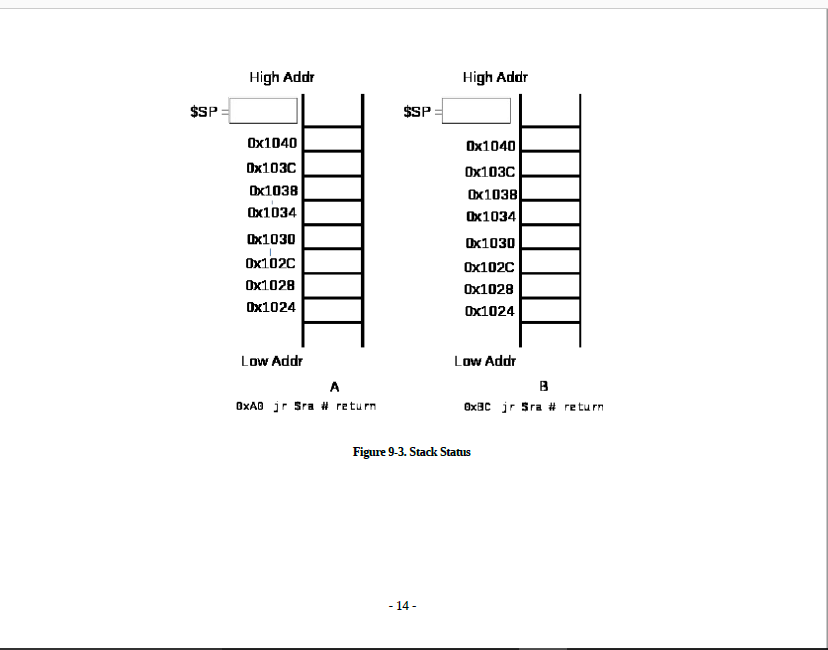Solved 9. (10 points).The function factorial0 in Figure 9-1 | Chegg.com