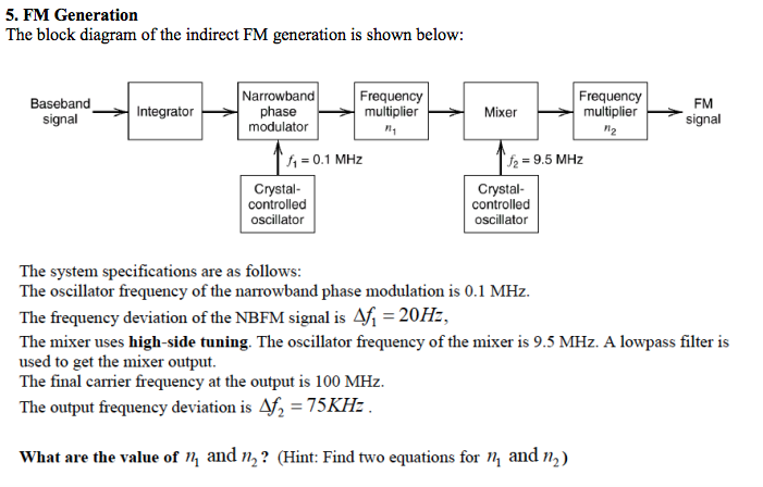 Solved 5. FM Generation The block diagram of the indirect FM | Chegg.com