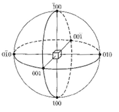 Solved Hi,In the stereographic projection of a cubic | Chegg.com