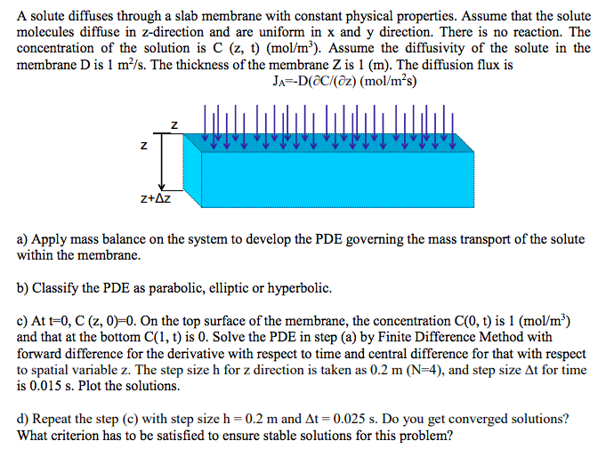 Solved A solute diffuses through a slab membrane with | Chegg.com