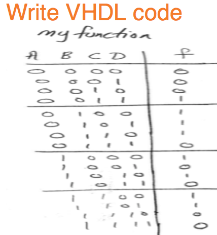 Solved Write VHDL code | Chegg.com