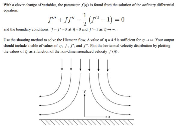 Use the shooting method to solve Hiemenz flow The | Chegg.com