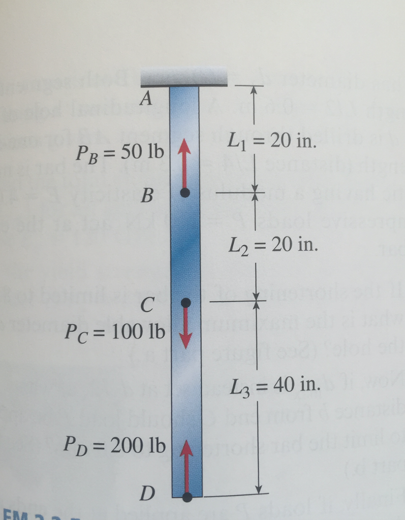 Solved A vertical bar is loaded with axial loads at points | Chegg.com