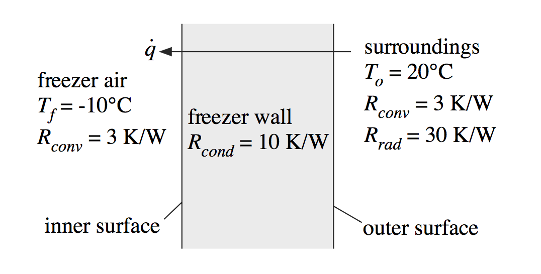 Solved The figure below illustrates the wall of a | Chegg.com