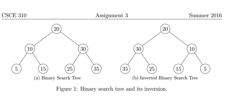 Solved 5 10 Points Recall That A Binary Search Tree Is A 5693