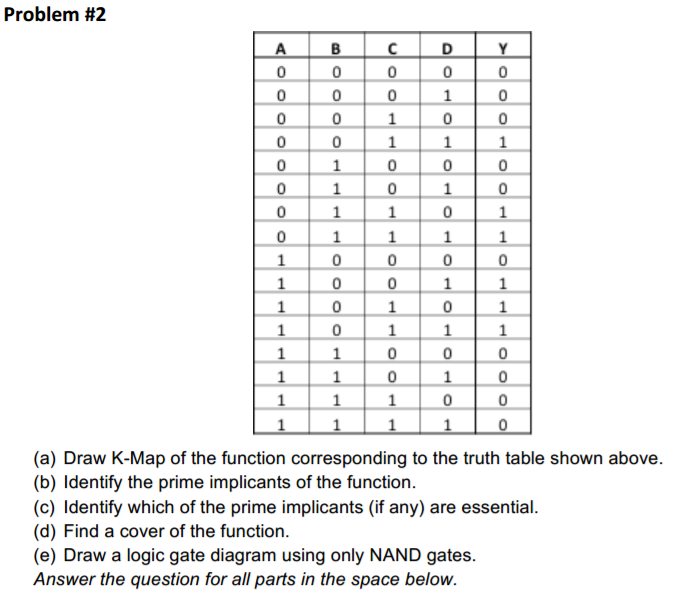 Solved Draw K-Map of the function corresponding to the truth | Chegg.com