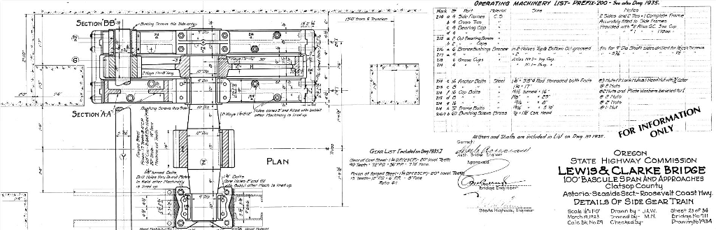 The Lewis and Clark River bridge is a single leaf | Chegg.com