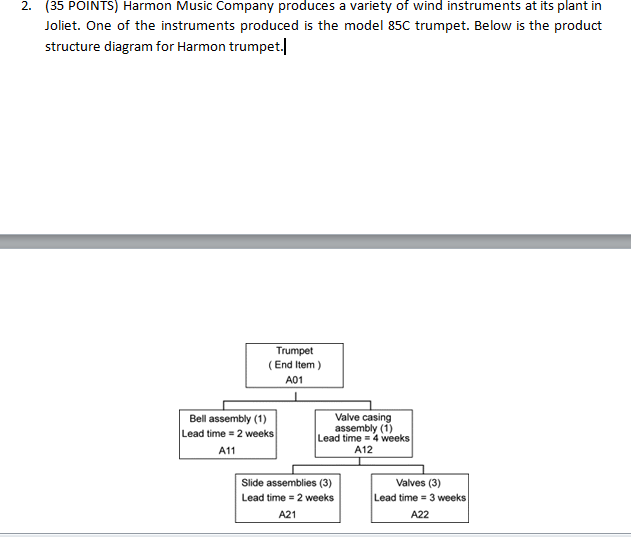 Solved 2. (35 POINTS) Harmon Music Company produces a | Chegg.com