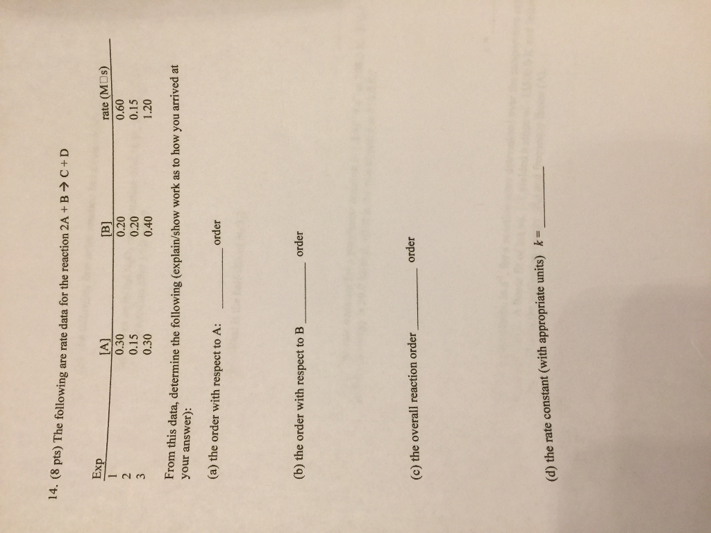 Solved The Following Are Rate Data For The Reaction 2a B