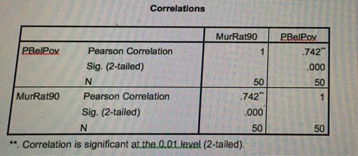 Solved From the descriptive statistic table and histograms | Chegg.com