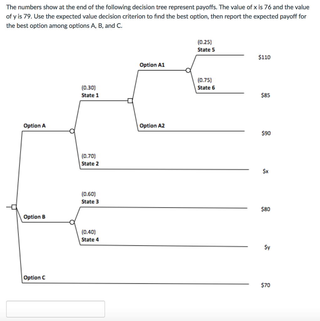 Solved The numbers show at the end of the following decision | Chegg.com