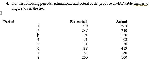 Solved For the following periods, estimations, and actual | Chegg.com