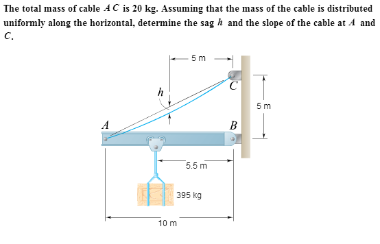 The total mass of cable A C is 20 kg. Assuming that | Chegg.com