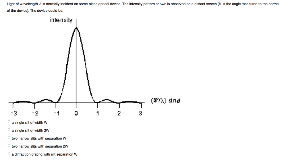 Solved Light of wavelength lambda is normally incident on | Chegg.com