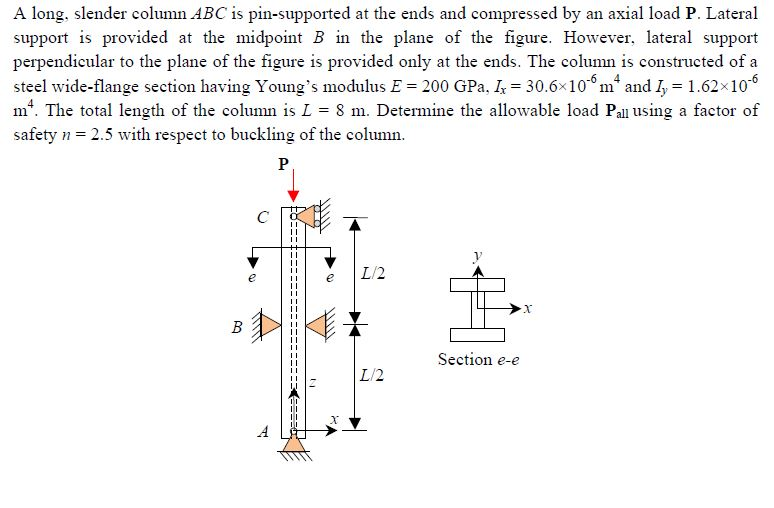 Solved A long, slender column ABC is pin-supported at the | Chegg.com