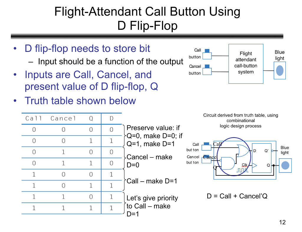 Solved Consider the flight attendant call button. The idea | Chegg.com