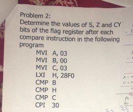 Solved Determine the values of S, Z and CY bits of the flag | Chegg.com