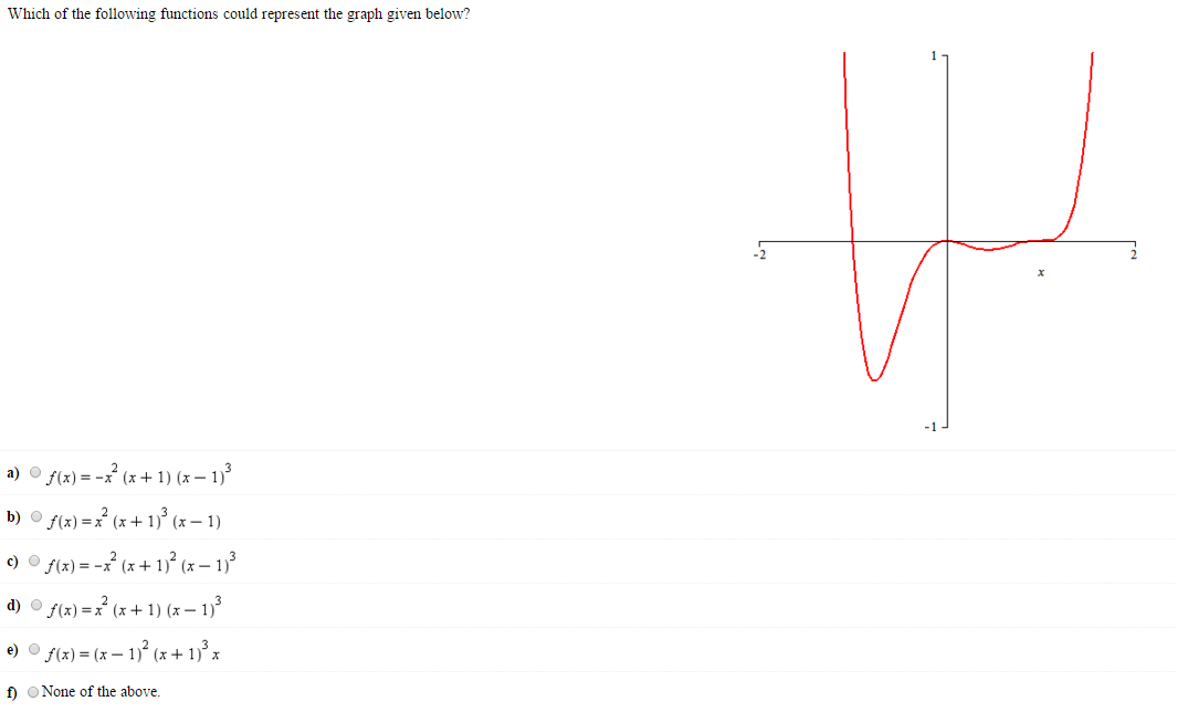Solved Which of the following functions could represent the | Chegg.com