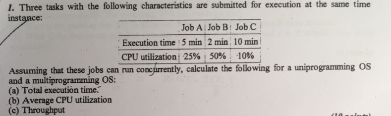 Solved Calculate The Total Execution Time Average Cpu