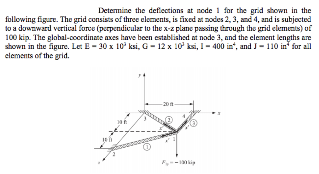 Solved Determine The Deflections At Node 1 For The Grid