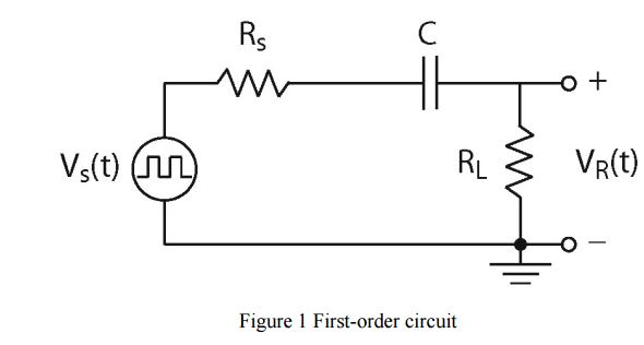 Solved Predict the voltage across the resistor [vR(t)] in a | Chegg.com