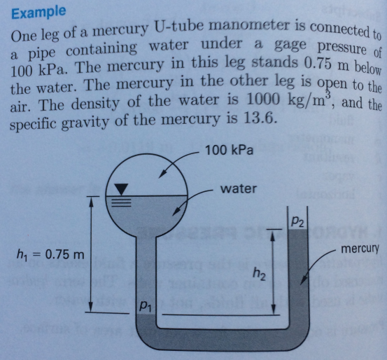 Solved One leg of a mercury U-tube manometer is connected a | Chegg.com