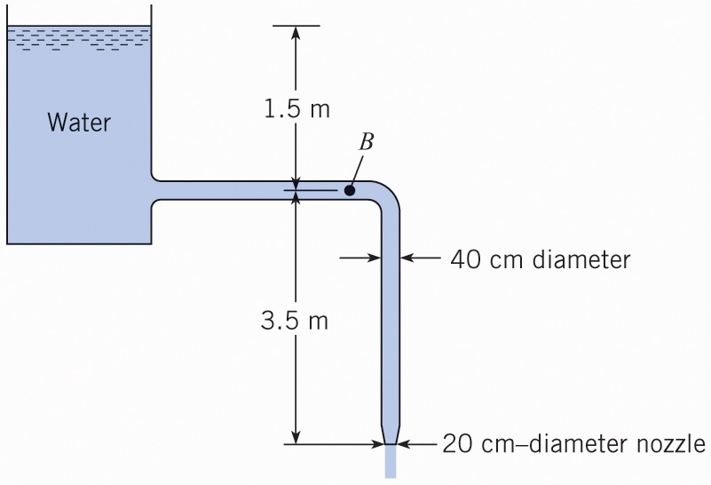 Solved Determine the discharge in the pipe and the pressure | Chegg.com