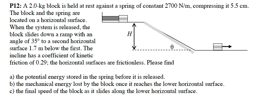 Solved P12: A 2.0-kg block is held at rest against a spring | Chegg.com