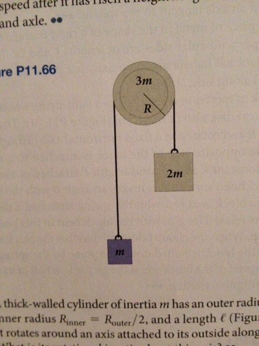 Solved A block of inertia m is attached to a block of | Chegg.com
