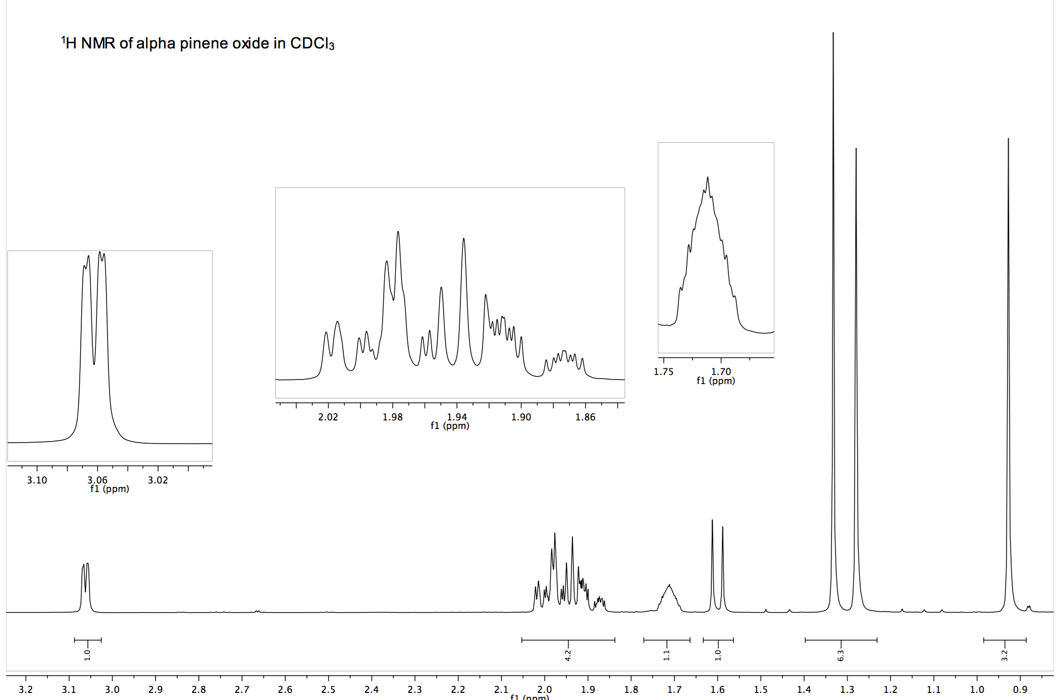 Solved Please do the 1) H NMR for alpha pinene oxide in | Chegg.com