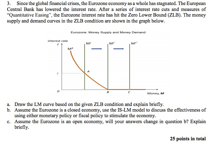Since the global financial crises, the Eurozone | Chegg.com