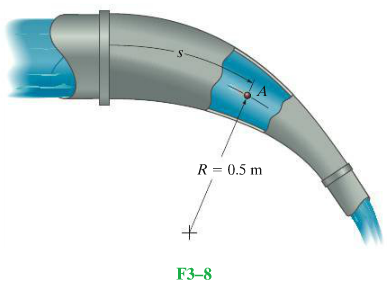 Solved Fluid flows through the curved pipe such that along | Chegg.com