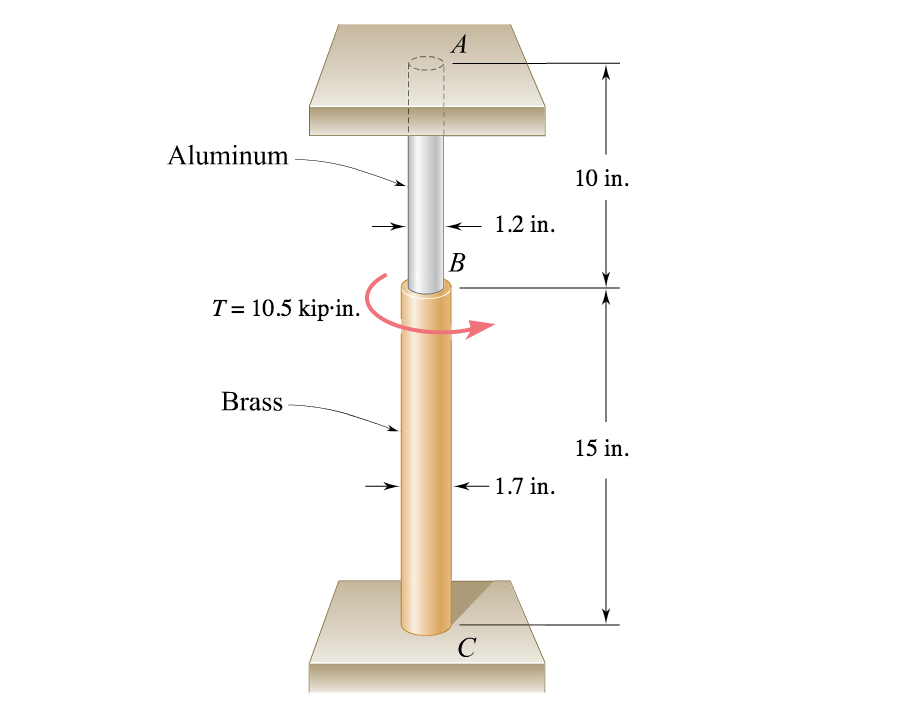 Solved Ch. Ex. 51a - Shear stresses in composite rod fixed | Chegg.com