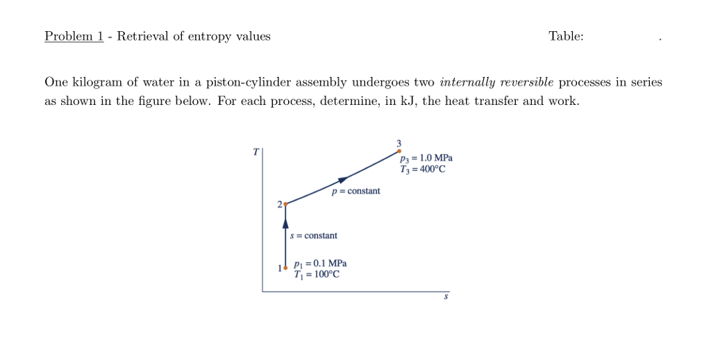 Solved Problem 1- Retrieval of entropy values Table: One | Chegg.com
