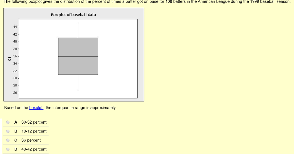 Solved The following boxplot gives the distribution of the | Chegg.com