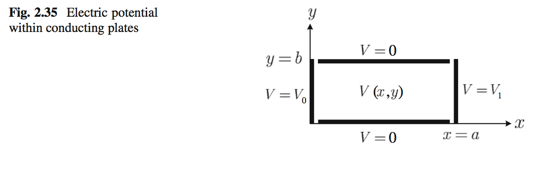 Solved 9. Consider four conducting plates in Fig. 2.35. Two | Chegg.com