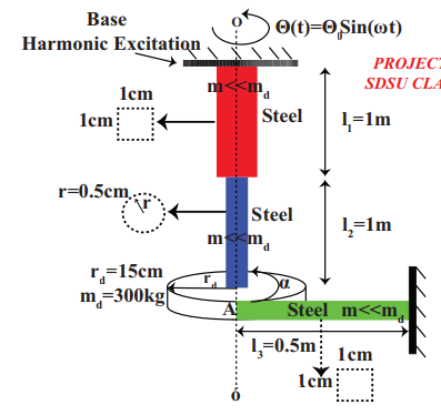 Figure 1 presents a think disk suspended through two | Chegg.com