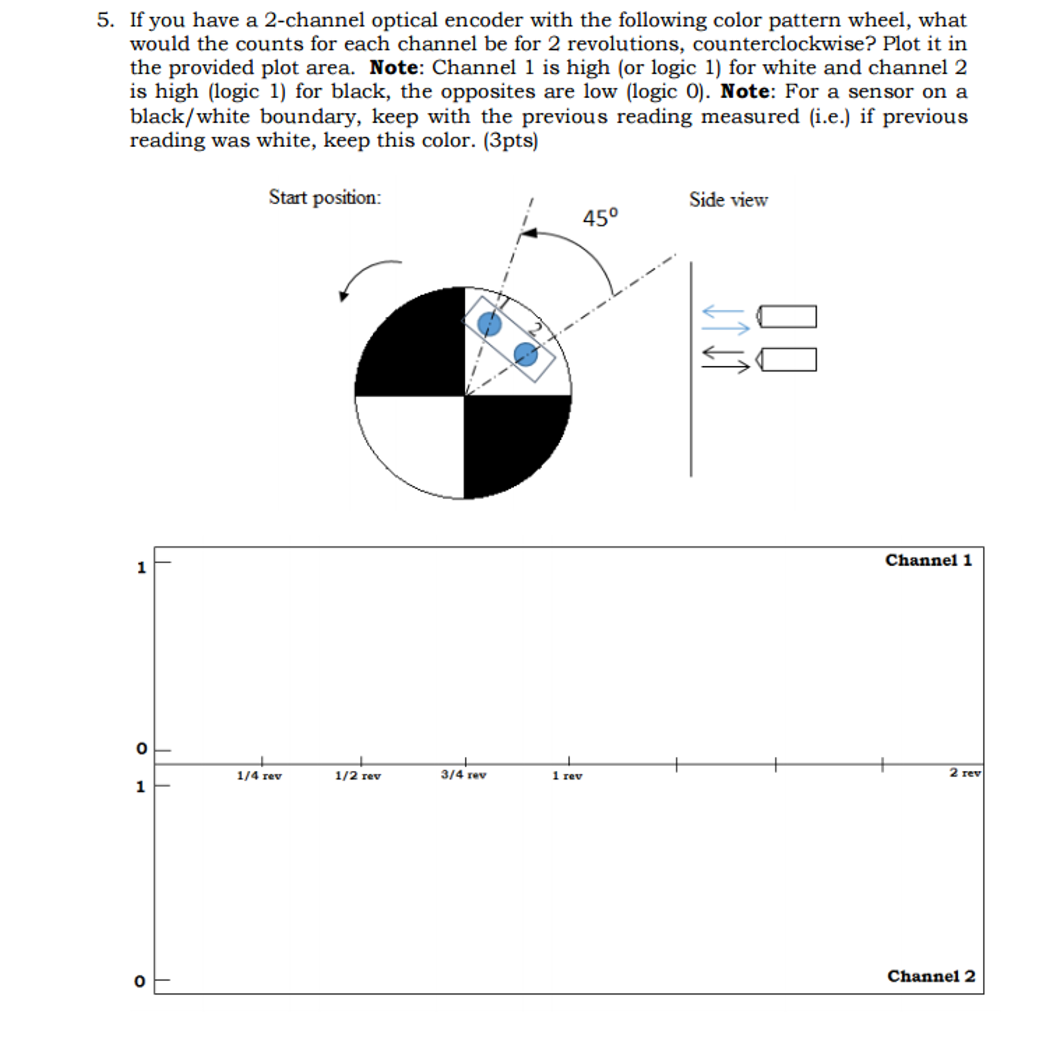 Solved If you have a 2-channel optical encoder with the | Chegg.com