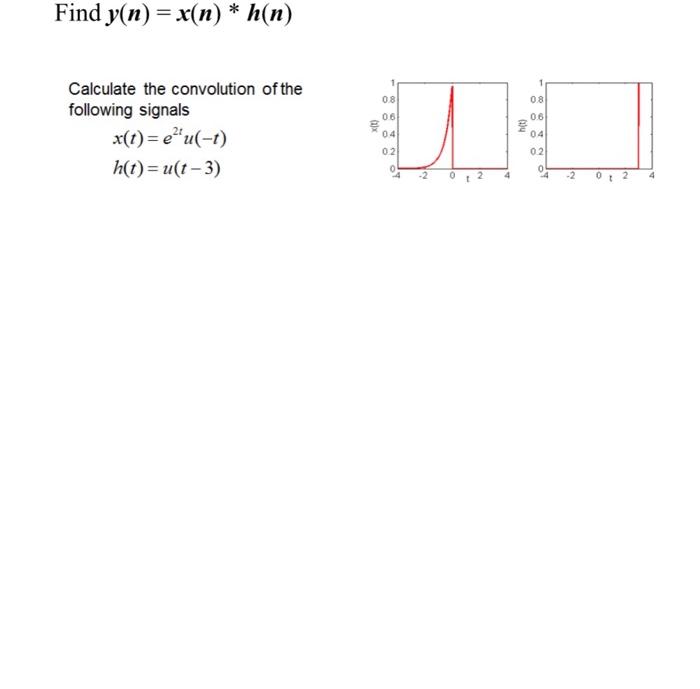 Solved Find Yn Xn Hn Calculate The Convolution Of 7130