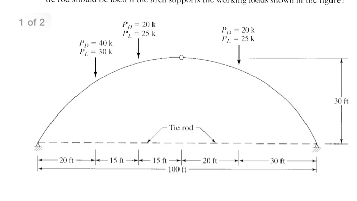 Solved The horizontal thrust at the base of the three-hinged | Chegg.com