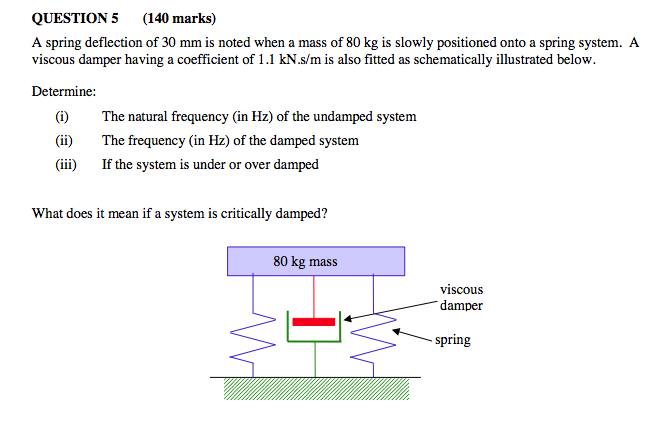 Solved A spring deflection of 30 mm is noted when a mass of | Chegg.com