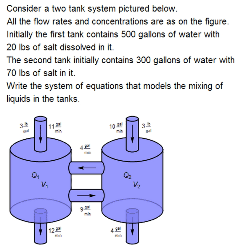 Solved Consider a two tank system pictured below. All the | Chegg.com