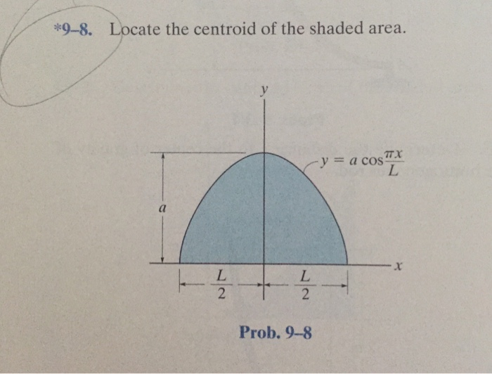 Solved Locate the centroid of the shaded area. | Chegg.com
