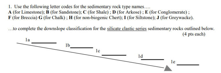Solved 1. Use the following letter codes for the sedimentary | Chegg.com