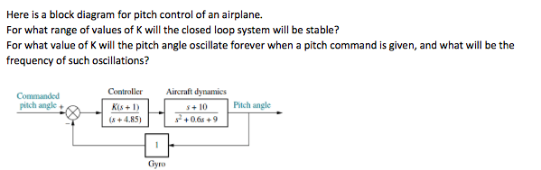 Solved Here is a block diagram for pitch control of an | Chegg.com