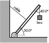 Solved Determine the force acting on the hinge at the | Chegg.com